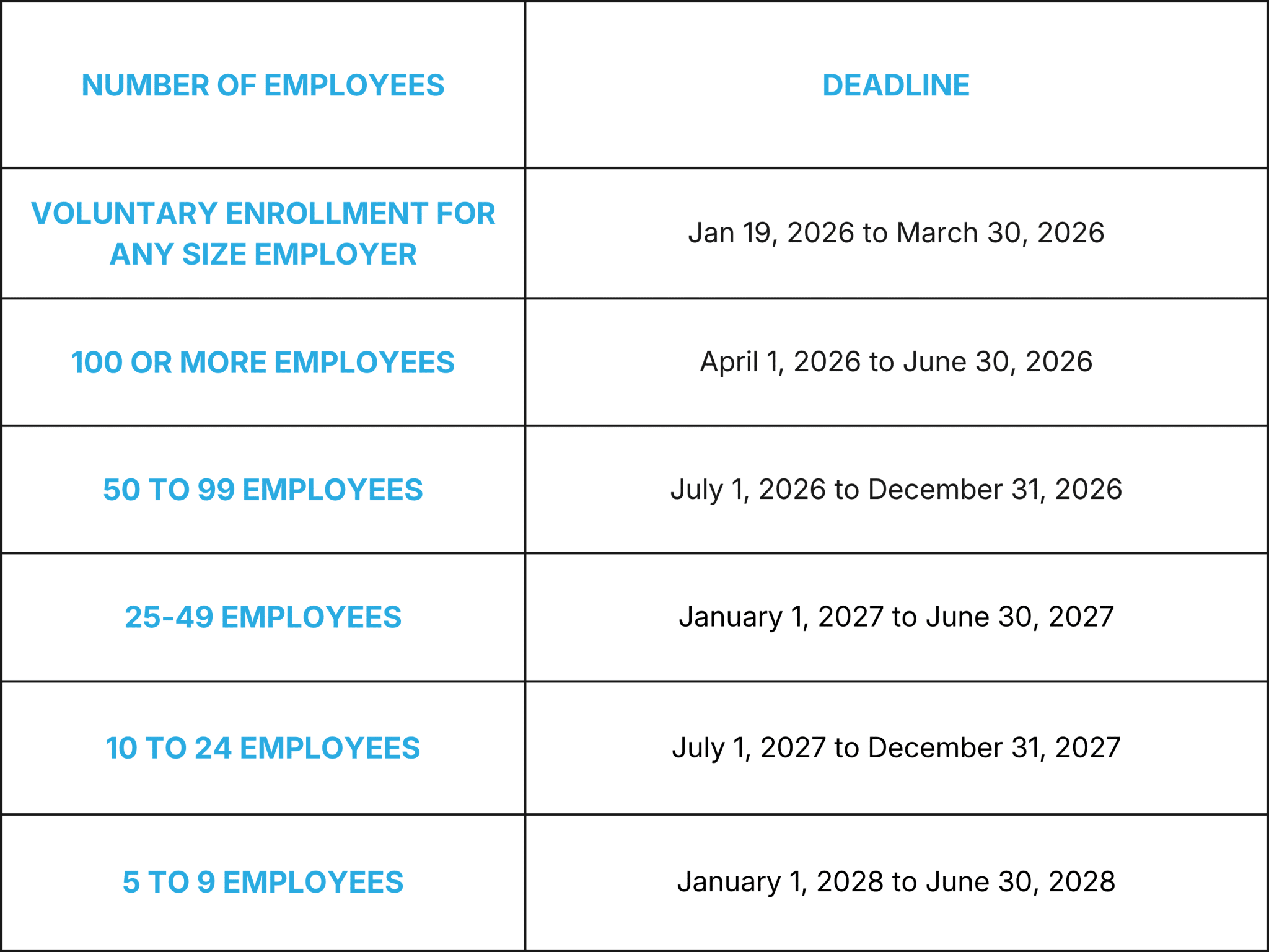 Minnesota Becomes Latest State to Implement a Retirement Mandate - 401GO